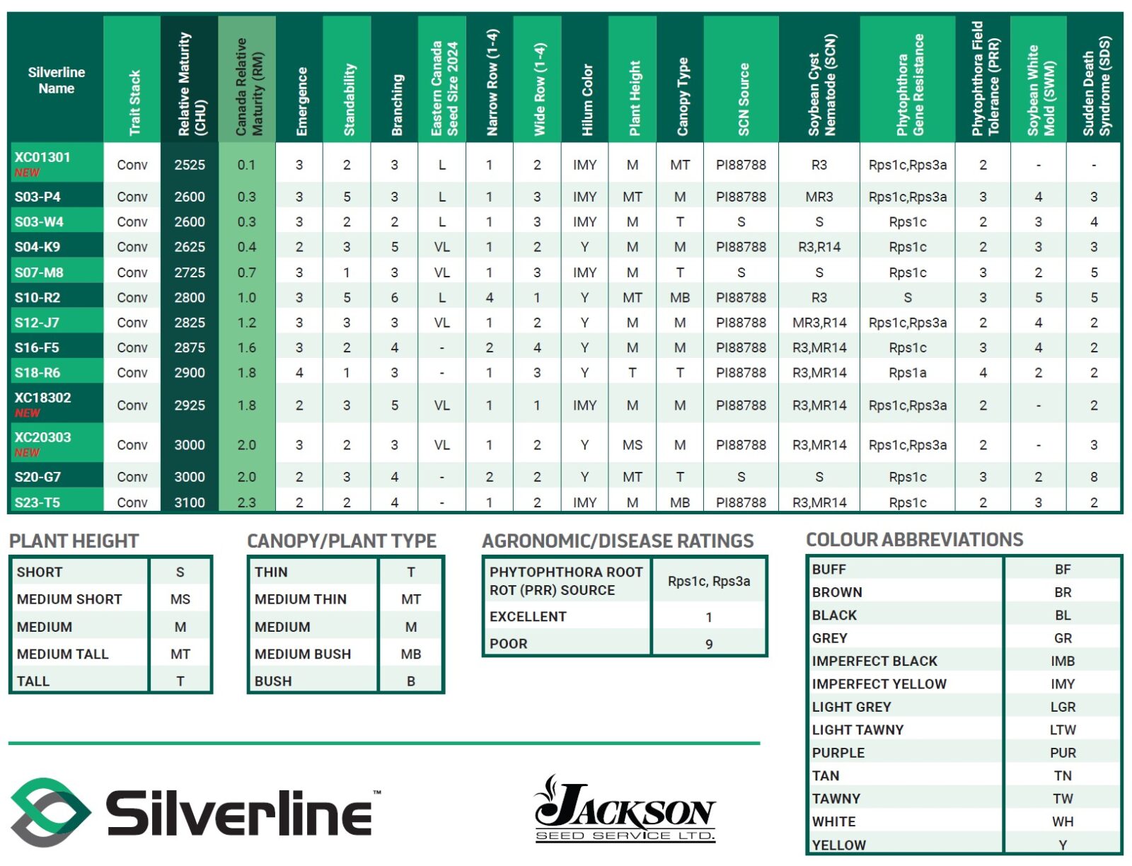 Silverline Seeds – Jackson Seed Service